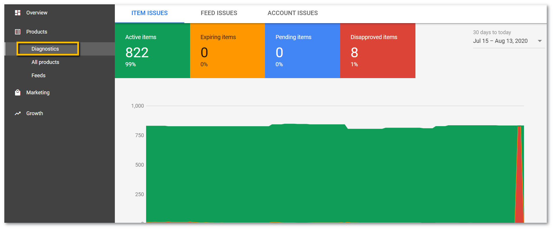 40 Common Merchant Center Errors + How to Fix Them