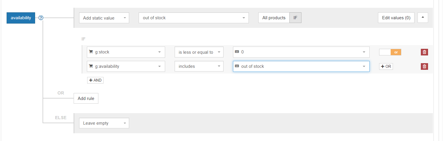 9 Expert Data Feed Optimization Tactics to Increase your Profits