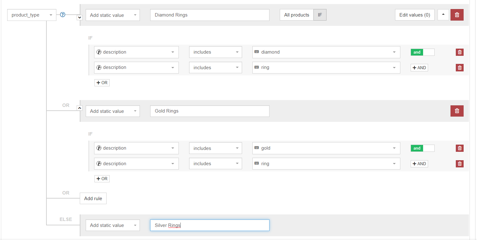 9 Expert Data Feed Optimization Tactics to Increase your Profits