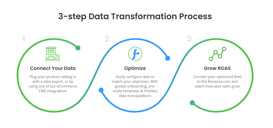 A Guide to Successful Selling on the Bonanza Marketplace