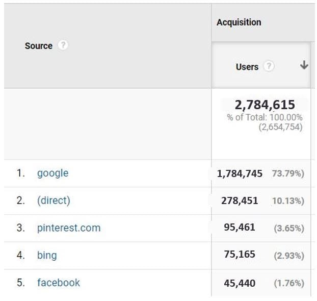 Google Text Ads: The Ultimate Guide to All You Need To Know
