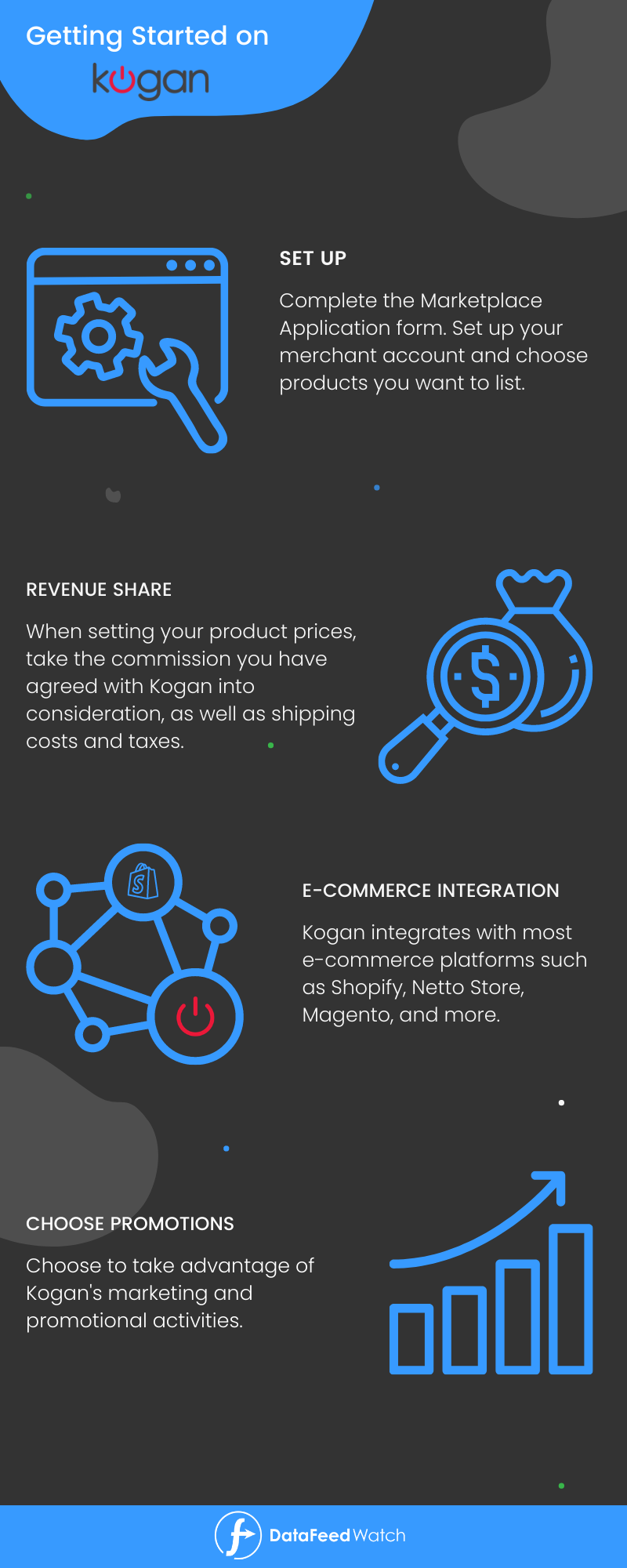 How to sell on Kogan AU: A Step by Step Guide