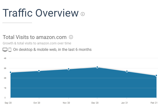8 Stats Amazon Sellers Need to Know in 2021