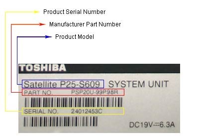 Unique product identifiers: How to Use Brand, MPN, and GTINs