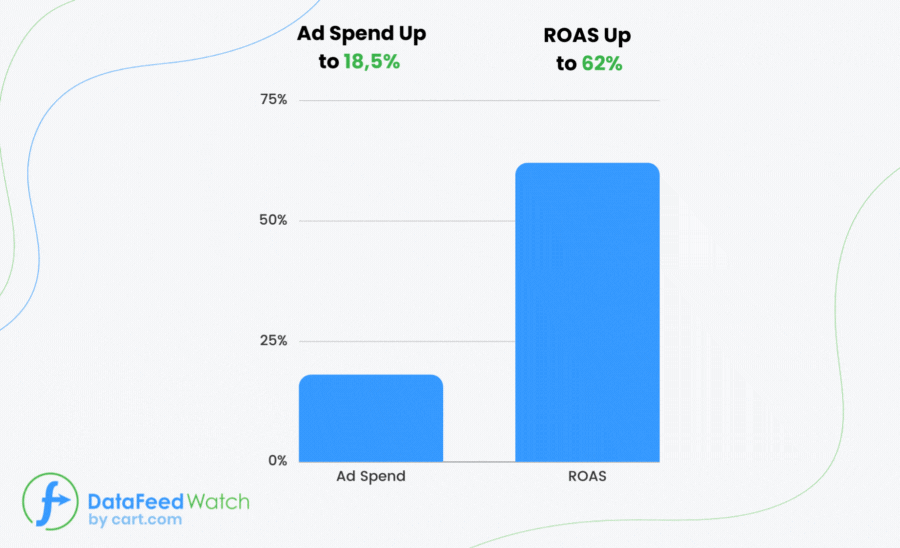 [Case Study] How to Stop Troublesome Variants Messing with Your Conversions