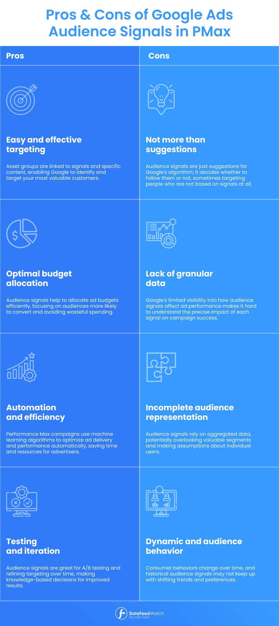 How to Add Audience Signals to Performance Max: Explained