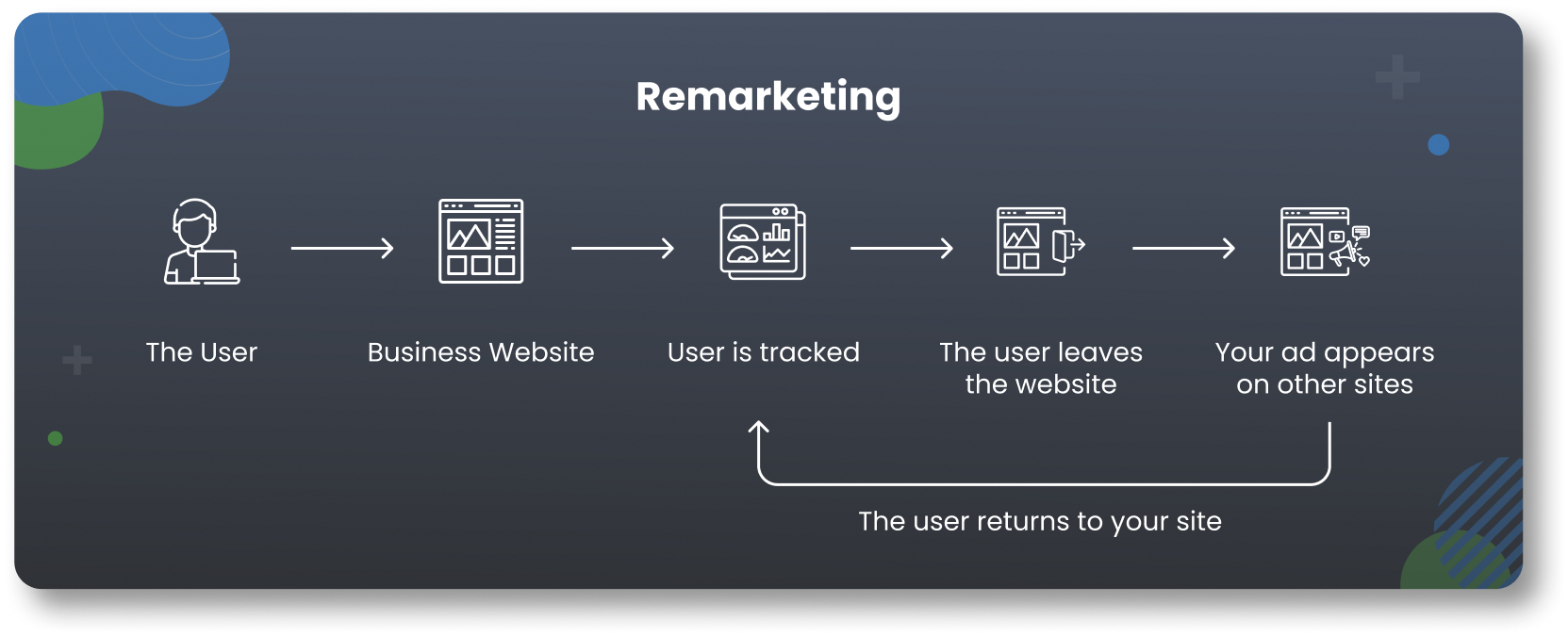 24 Digital Touchpoints in the Buyer's Journey [Overview]
