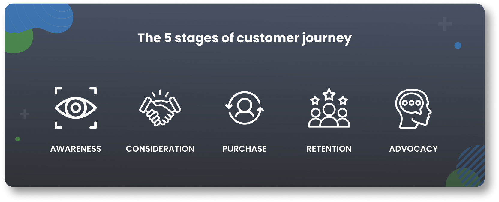 24 Digital Touchpoints in the Buyer's Journey [Overview]