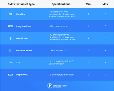 Performance Max Campaign Specs To Know [LIST]