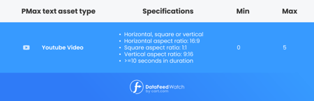 Performance Max Campaign Specs To Know [LIST]