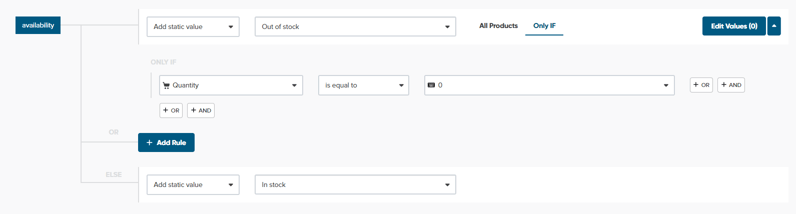 How to Draft a Facebook Ad Strategy? [15 Elements]