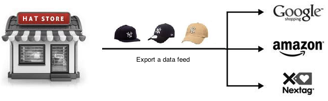 Data Feed Optimization for Beginners