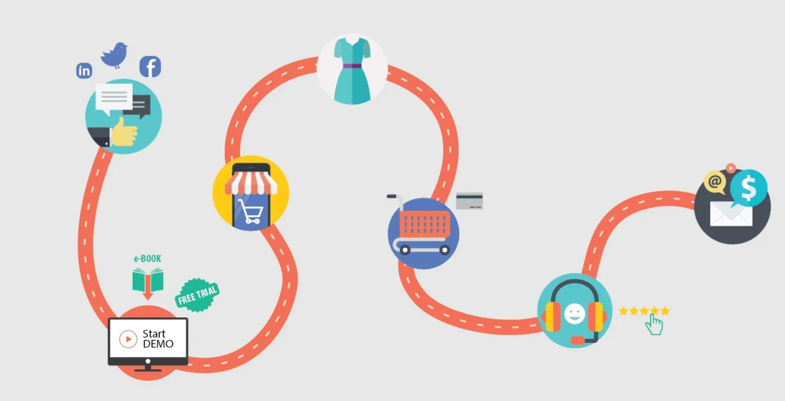 24 Digital Touchpoints in the Buyer's Journey [Overview]