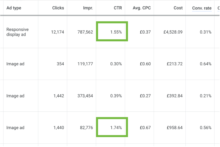 A/B Testing Images in Google Ads [Advanced Practices]