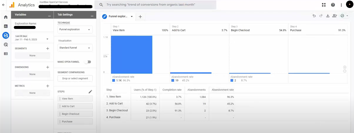 How to Track Shopping Cart Abandonment in Google Analytics 4