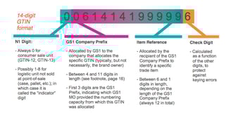 5 Easy Steps to Fix Your Invalid GTINs