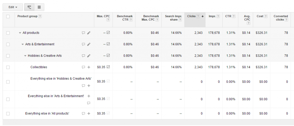 How to Remove Underperforming Products in Google Shopping