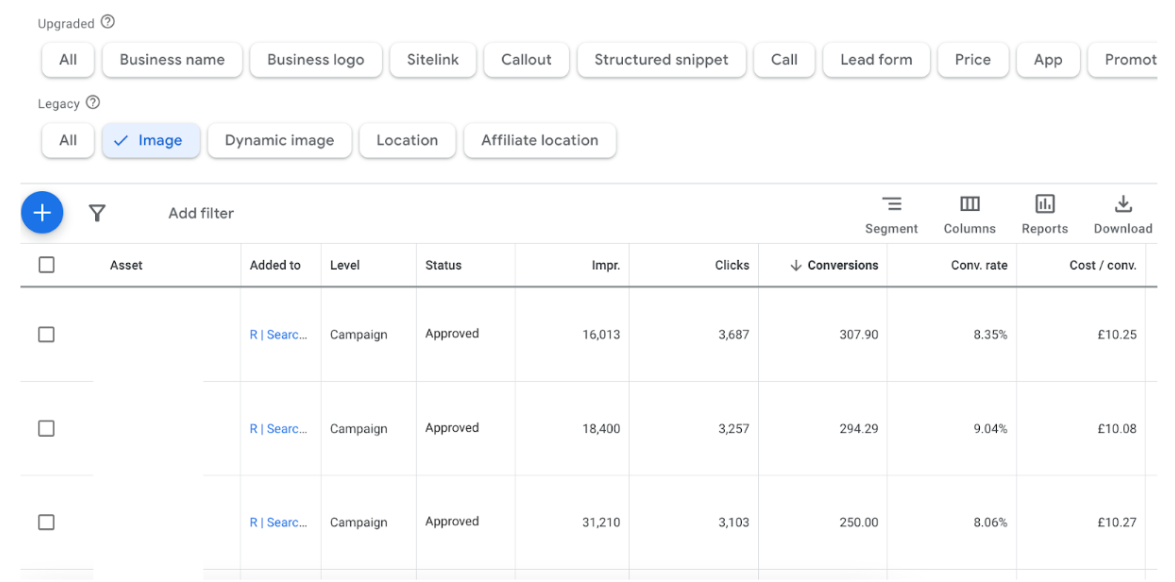 A/B Testing Images in Google Ads [Advanced Practices]