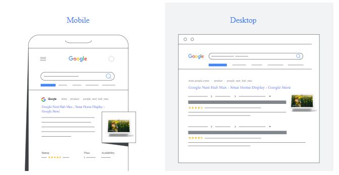 Free Google Shopping Listings - Complete Guide