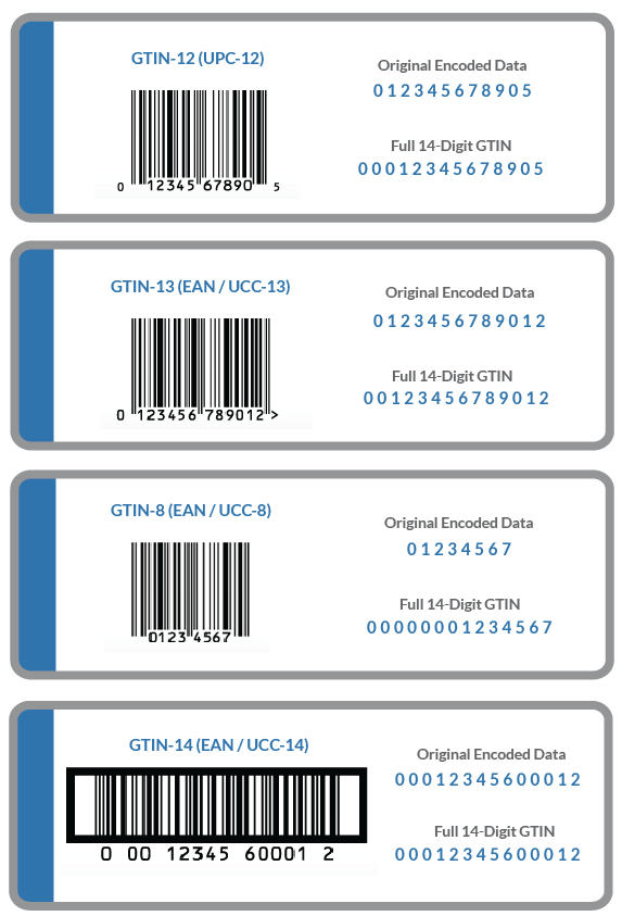 How to Solve Limited Performance Due to Missing Value GTIN Error