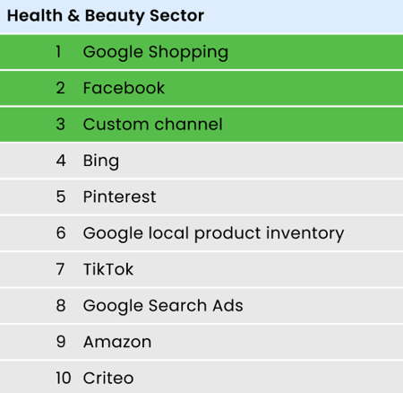 10 Google Shopping Ads Examples To Copy for Retail Campaigns