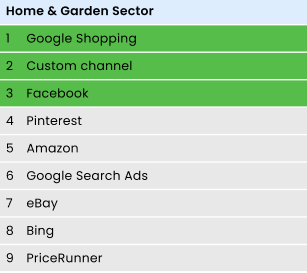 10 Google Shopping Ads Examples To Copy for Retail Campaigns