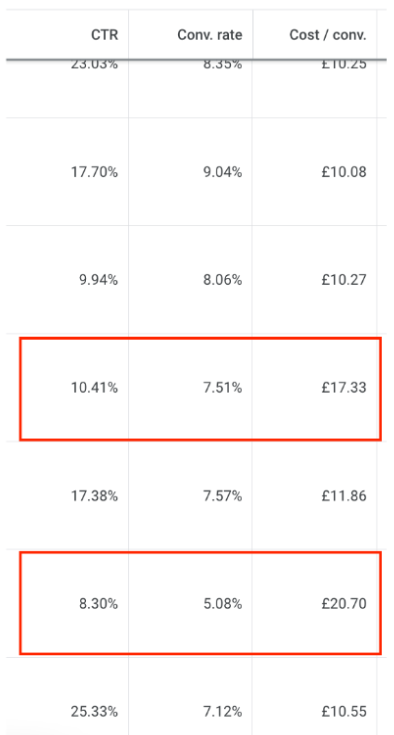 A/B Testing Images in Google Ads [Advanced Practices]