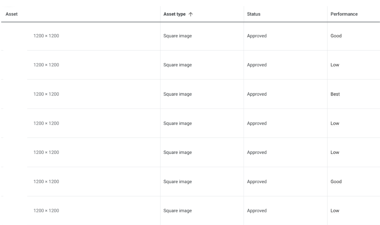 A/B Testing Images in Google Ads [Advanced Practices]