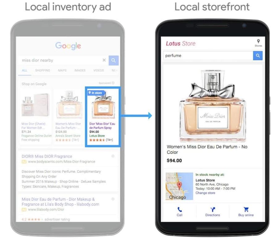 Ultimate guide on how to use Google Shopping when selling on-site.