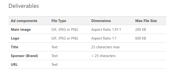 Beginners Guide for Advertising on Microsoft Bing Ads [2025 Guide]