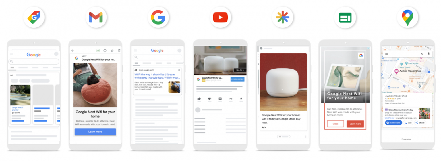 Performance Max vs Discovery Ads: How are they different?