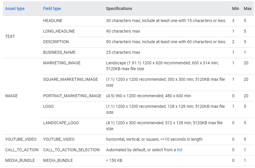 12 Performance Max Best Practices Exposed [CHECKLIST]