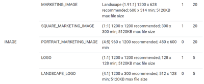 12 Performance Max Best Practices Exposed [CHECKLIST]