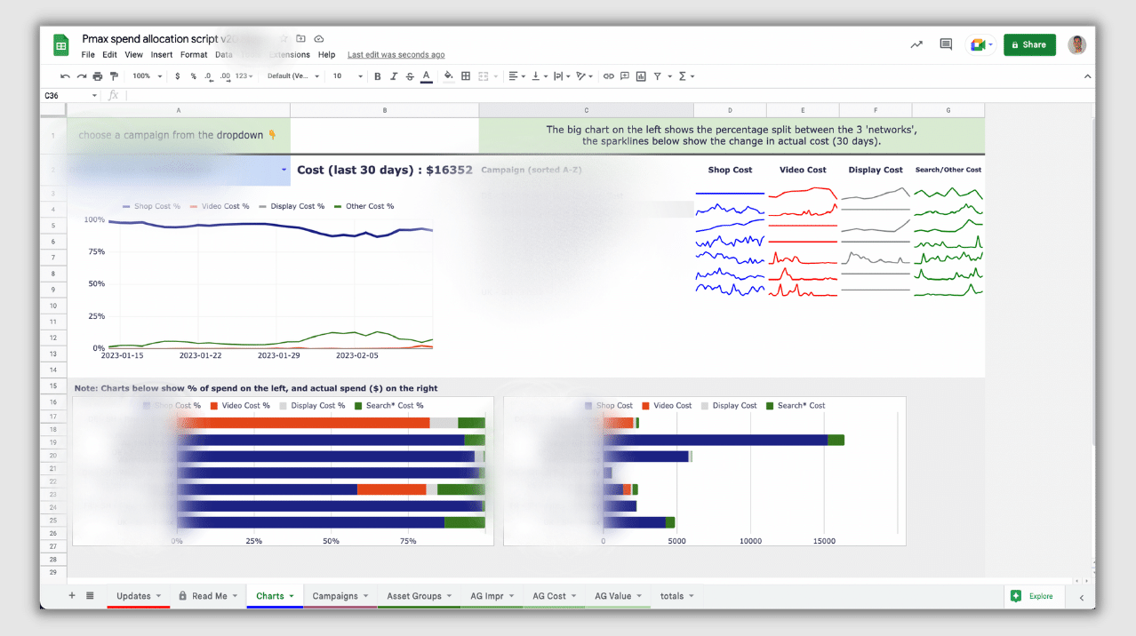Troubleshoot Pmax Campaigns With Performance Max Reporting