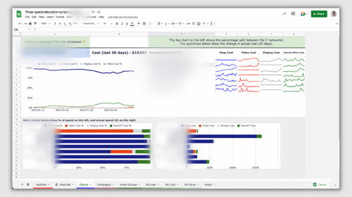 Troubleshoot Pmax Campaigns With Performance Max Reporting