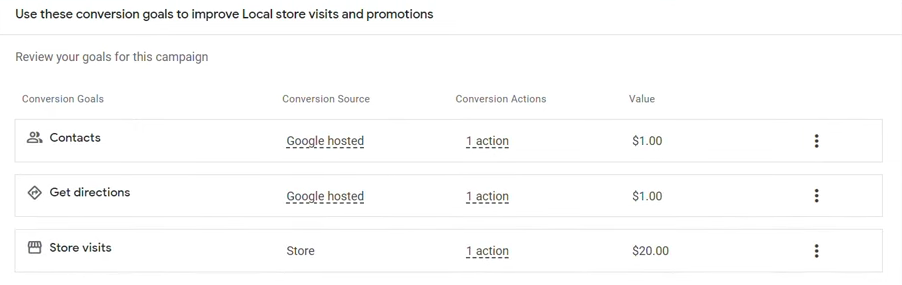 5 Steps to Run Performance Max for Store Goals