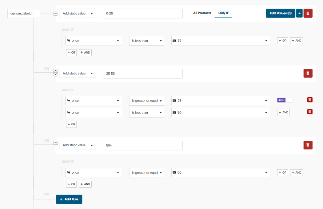 How to Draft a Facebook Ad Strategy? [15 Elements]