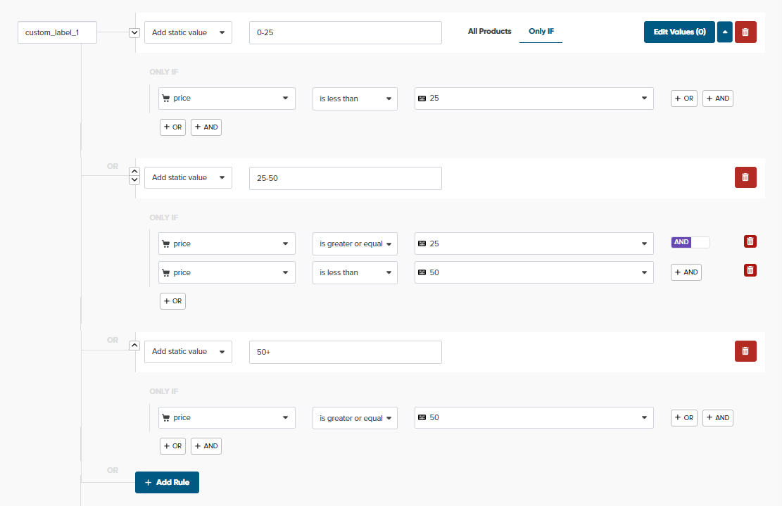 How to Draft a Facebook Ad Strategy? [15 Elements]