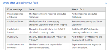 A Complete Guide to Dynamic Remarketing Ads