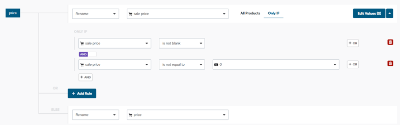 How to Draft a Facebook Ad Strategy? [15 Elements]