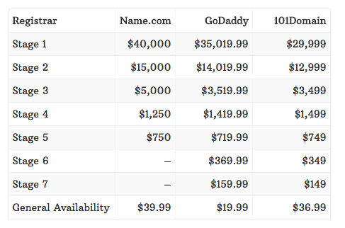 New Certified Domain Extension .Shop Hits The Shelves