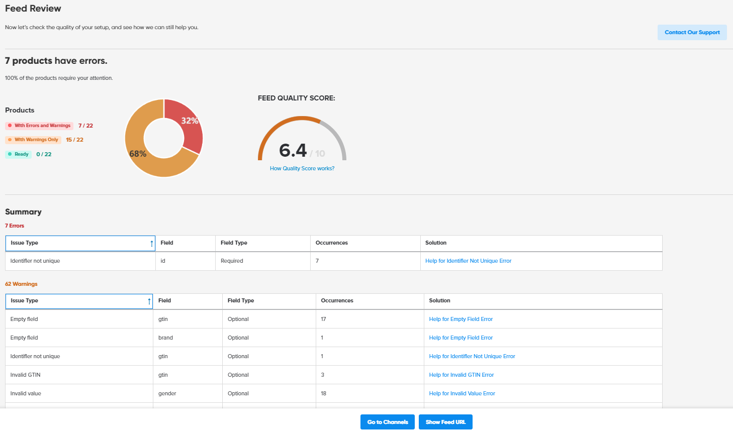 23 Common Feed Errors in Facebook Dynamic Product Ads