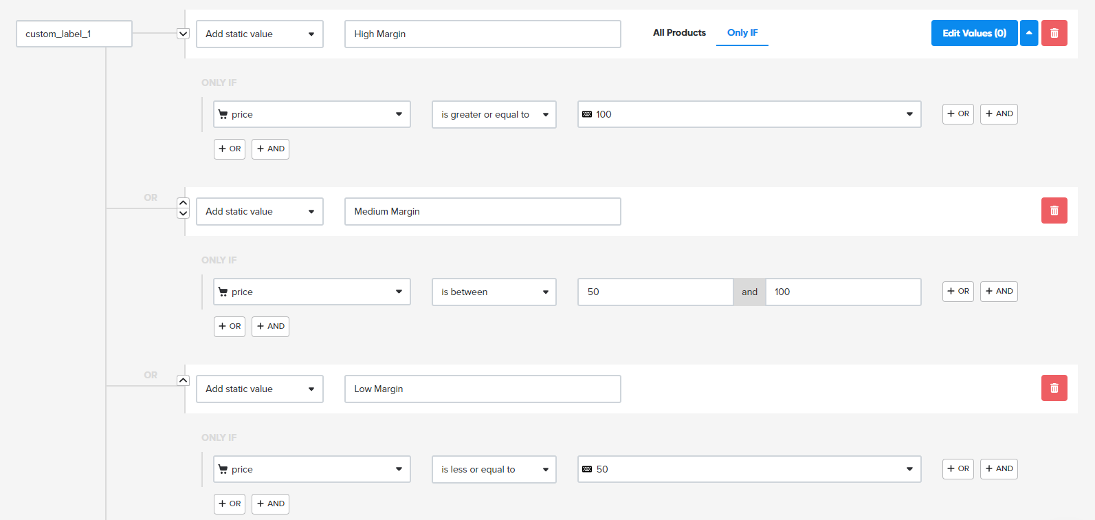 12 Powerful Custom Labels to Consider for Google Shopping Campaigns