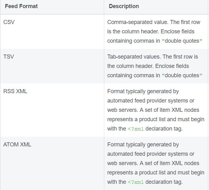 A Retailer's Checklist for a Healthy & Optimized Facebook Product ...