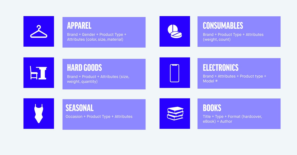 A Retailer's Checklist for a Healthy & Optimized Facebook Product ...