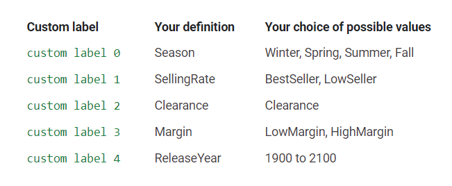 How to Masterfully Review Your Client’s Product Feed