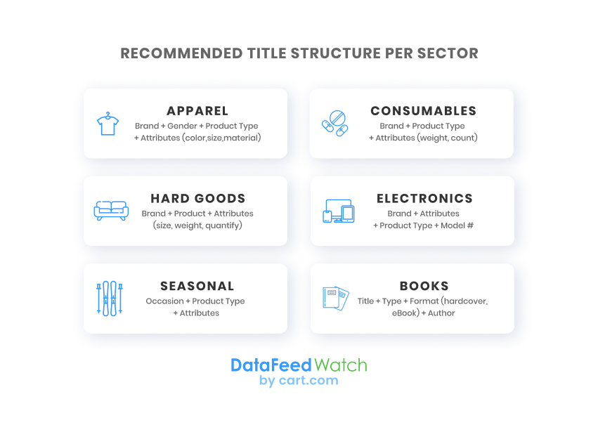 9 Data Feed Hacks for Better Performance Max Campaigns