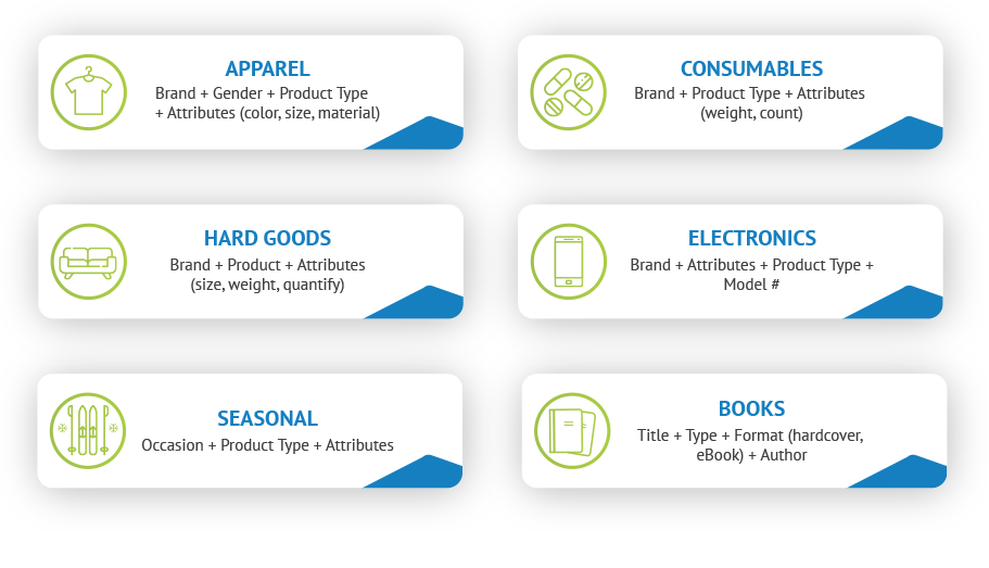 What is a Product Feed and Why Is It Important in eCommerce?