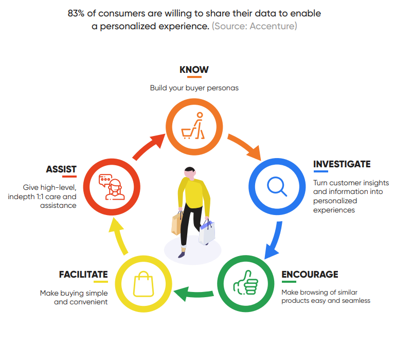 8 Simple Ways to Reduce Customer Acquisition Costs