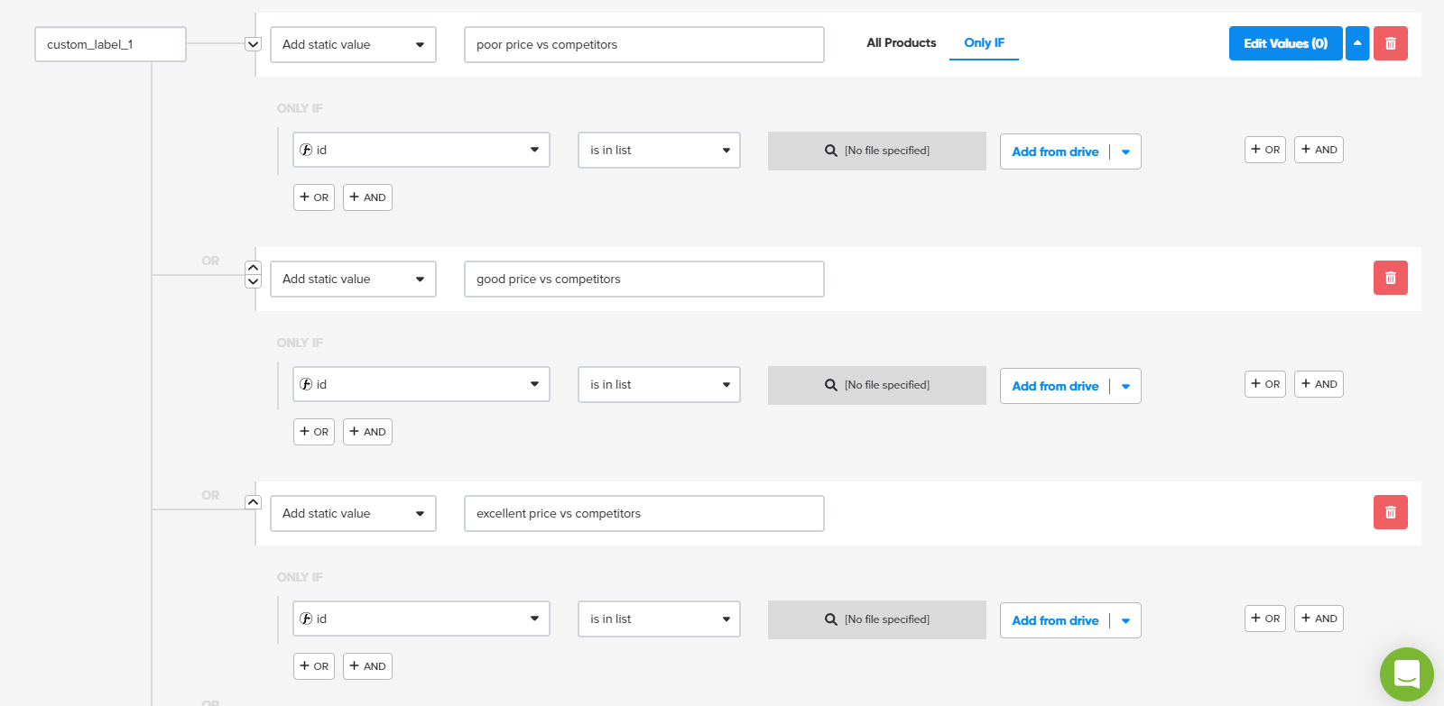 12 Powerful Custom Labels to Consider for Google Shopping Campaigns